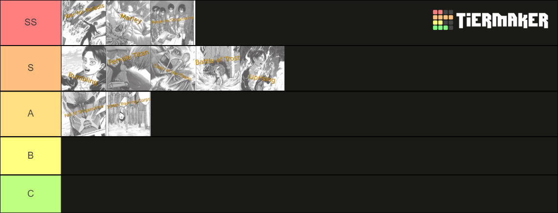 Attack on Titan Story Arcs (Manga) Tier List (Community Rankings ...