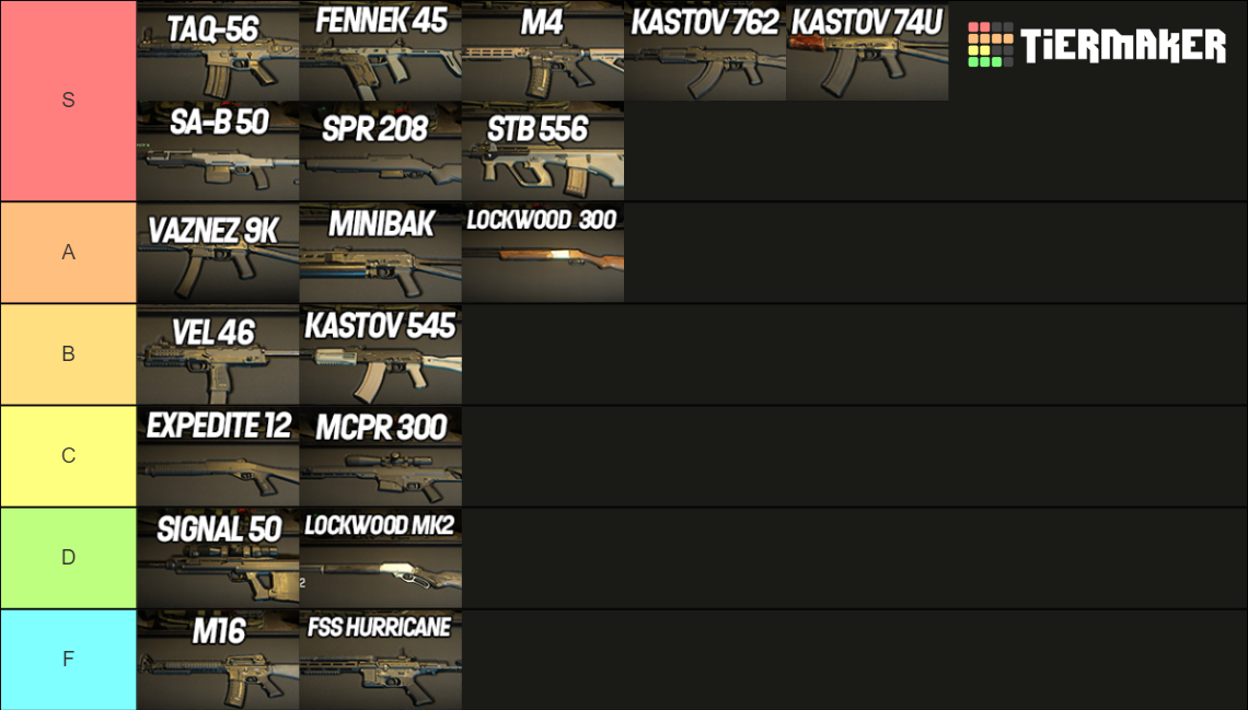 Call of Duty Modern Warfare 2 (2022) Weapon Tierlist Tier List ...