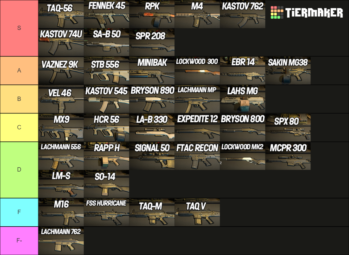 Call of Duty Modern Warfare 2 (2022) Weapon Tierlist Tier List ...