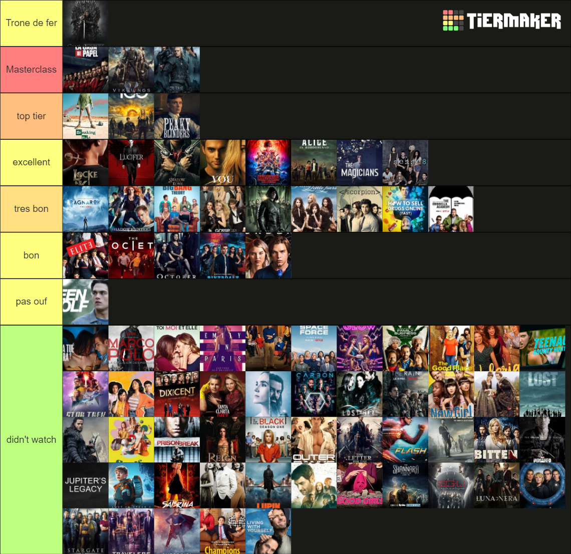 classement des meilleurs séries TV Tier List (Community Rankings ...