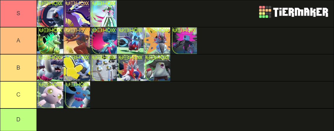 Paradox Pokémon Tier List (Community Rankings) - TierMaker