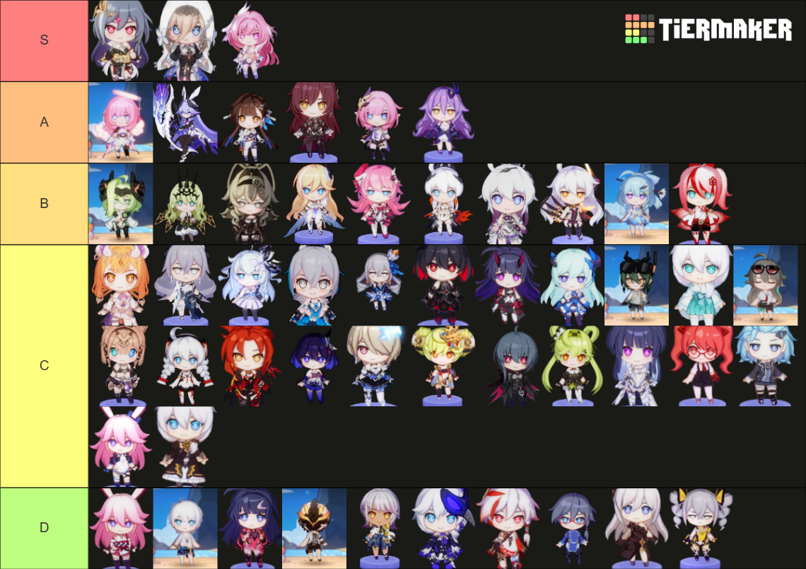 Honkai Impact 3rd Chibi Tier List Community Rankings Tiermaker