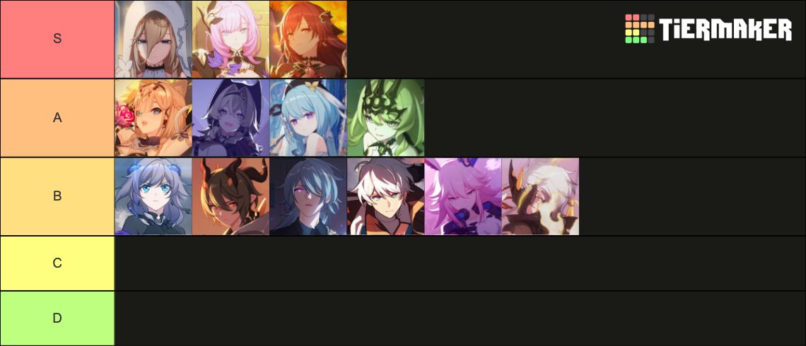 Honkai Impact Flame Chasers Tier List (Community Rankings) - TierMaker