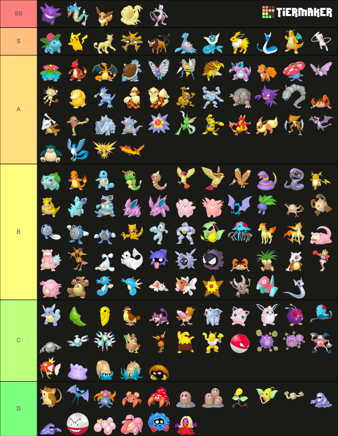 Every Gen 1 Pokemon (HOME renders) Tier List (Community Rankings ...