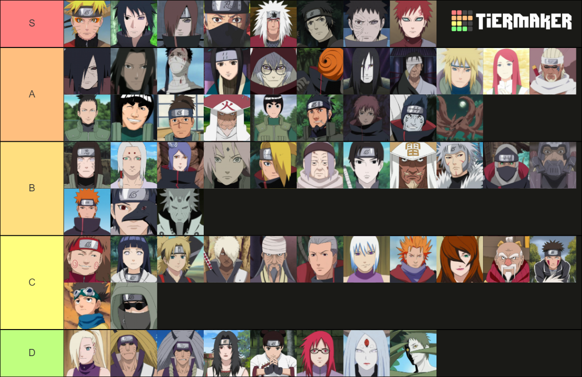 Naruto/Naruto Shippuden Tier List (Community Rankings) - TierMaker