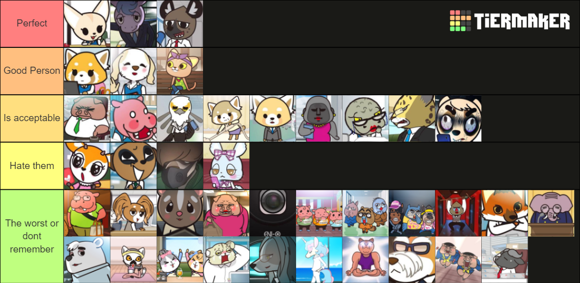 Aggretsuko Characters Tier List (Community Rankings) - TierMaker