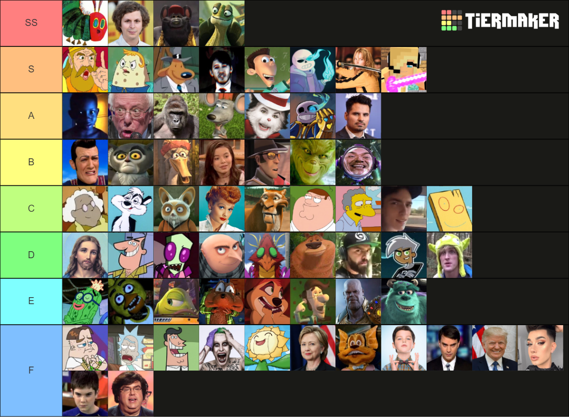 Absolute Strongest Anime Characters! Tier List (Community Rankings ...