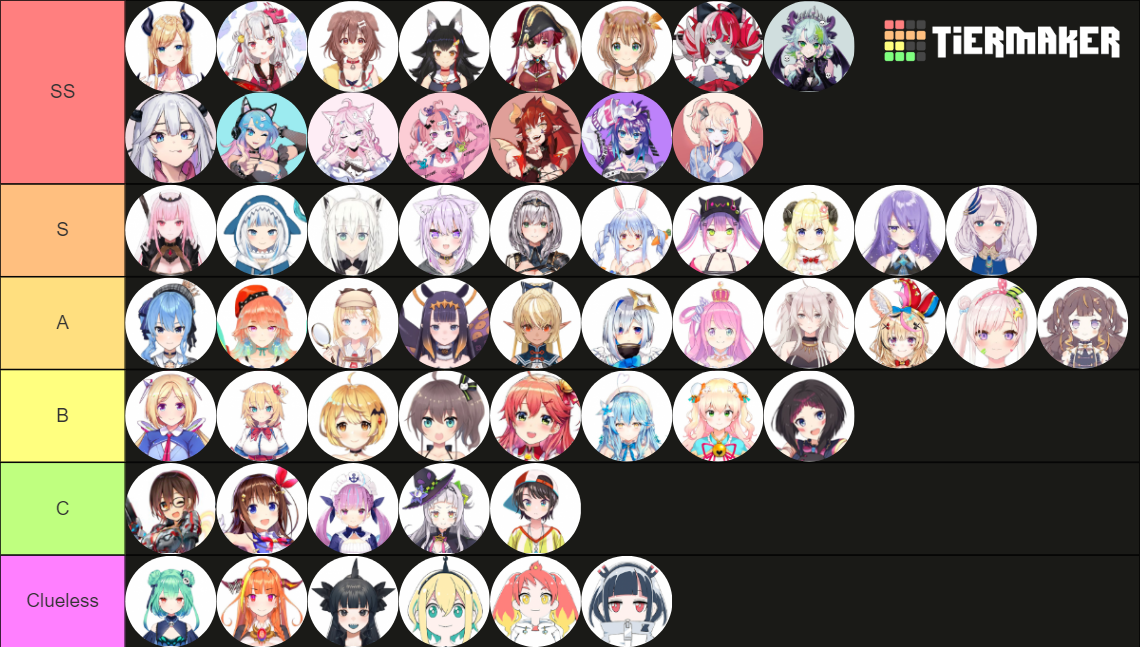 Best Vtuber Tier List (Community Rankings) - TierMaker