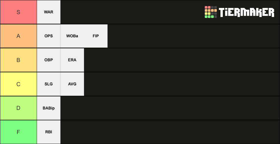 MLB Statistics Tier List (Community Rankings) - TierMaker