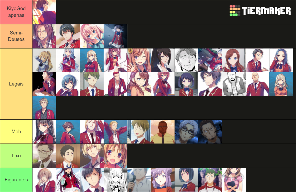 You-Zitsu Characters Tier List (Community Rankings) - TierMaker