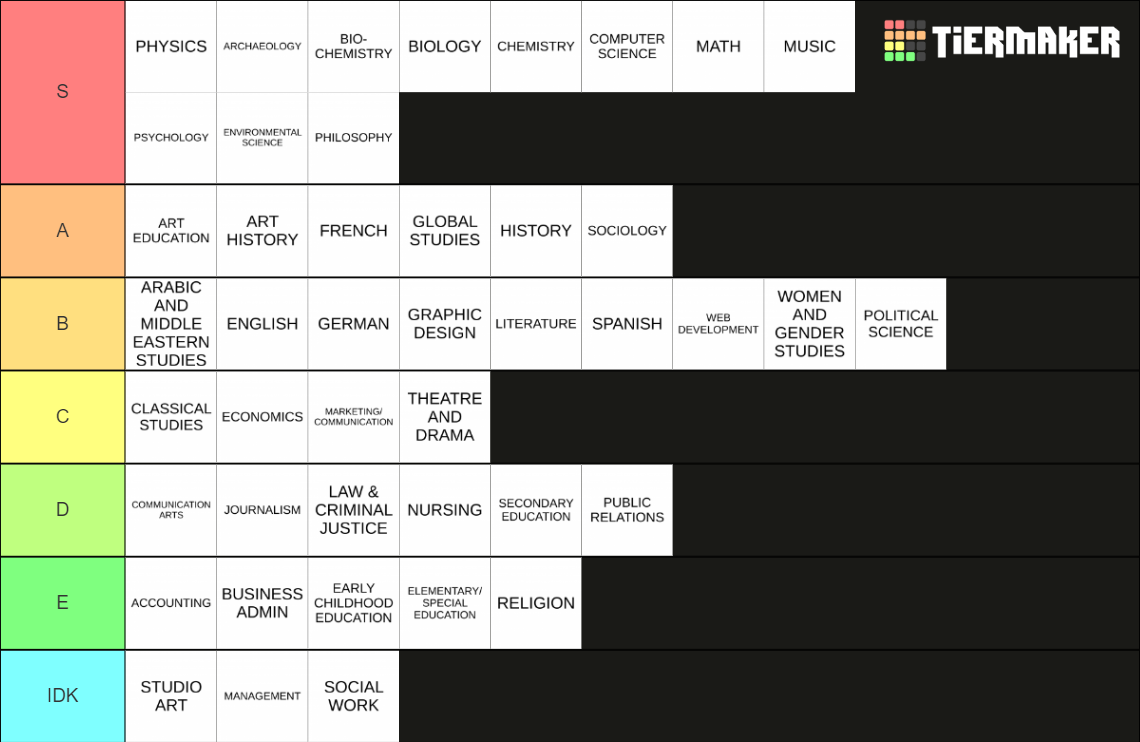 44 College Majors Tier List (Community Rankings) - TierMaker
