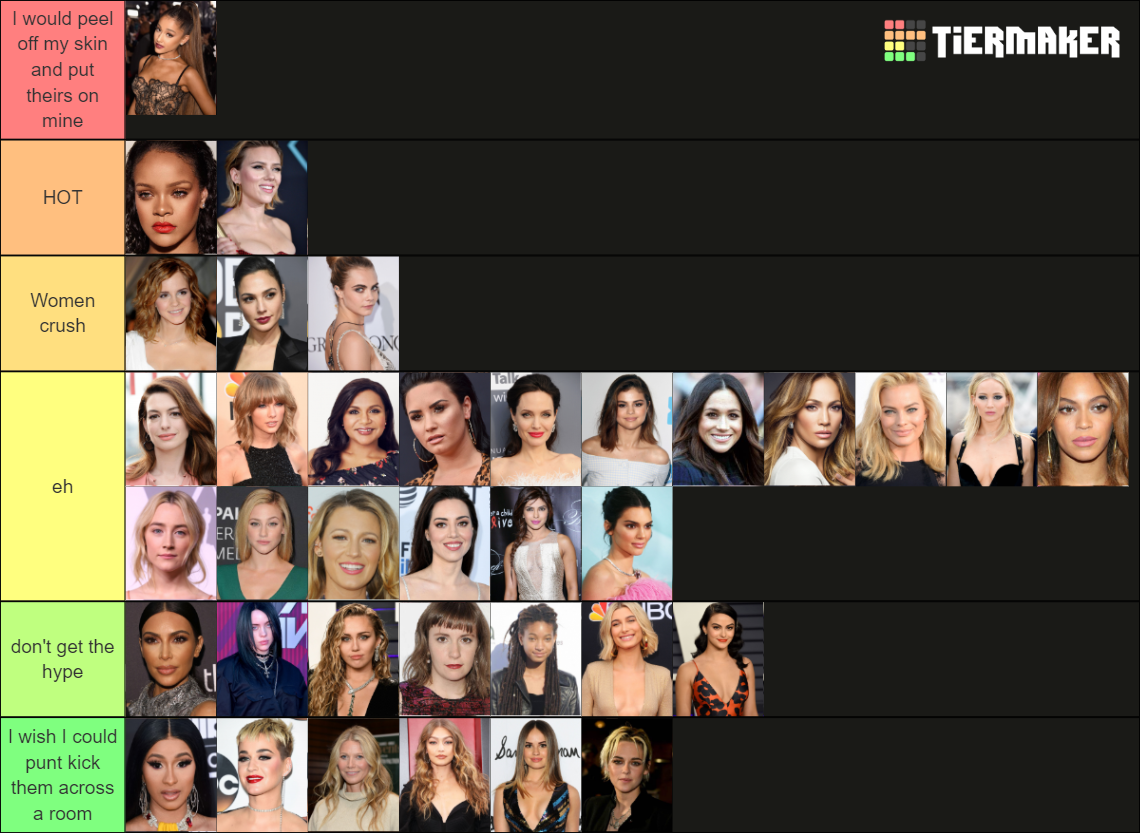 Female Celeb Tier List (Community Rankings) - TierMaker