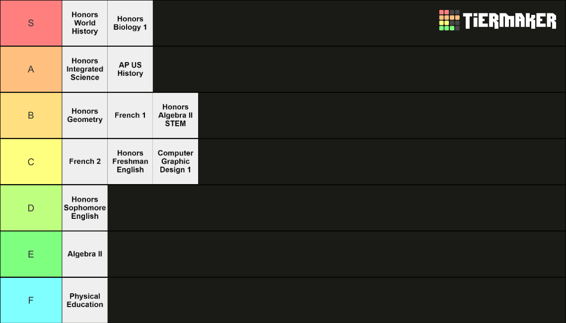 High School Classes (By 2022-2023 School Year) Tier List (Community ...