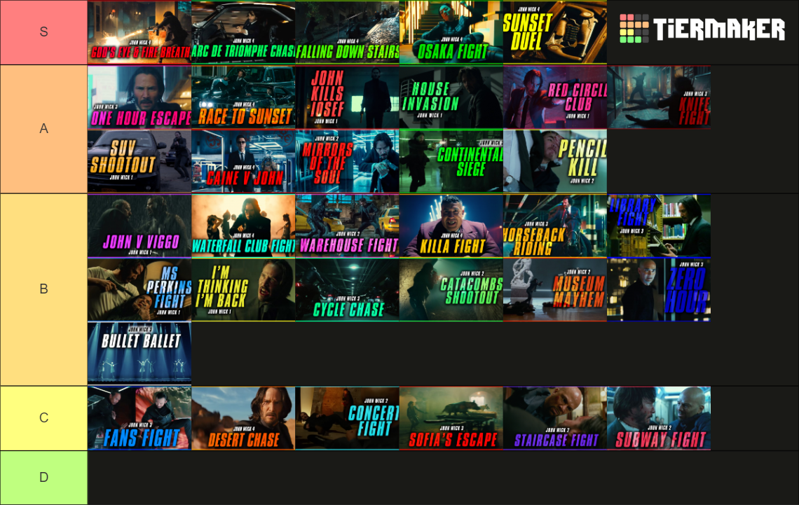 John Wick Action Sequence Tier List (Community Rankings) - TierMaker