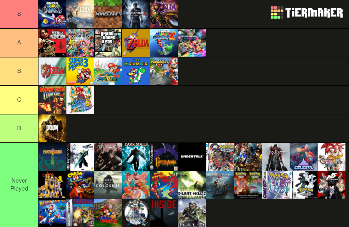 Video Game Tier List (Community Rankings) - TierMaker