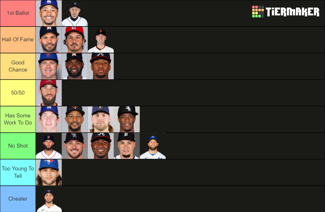 MLB Hall Of Fame Tier List (Community Rankings) - TierMaker