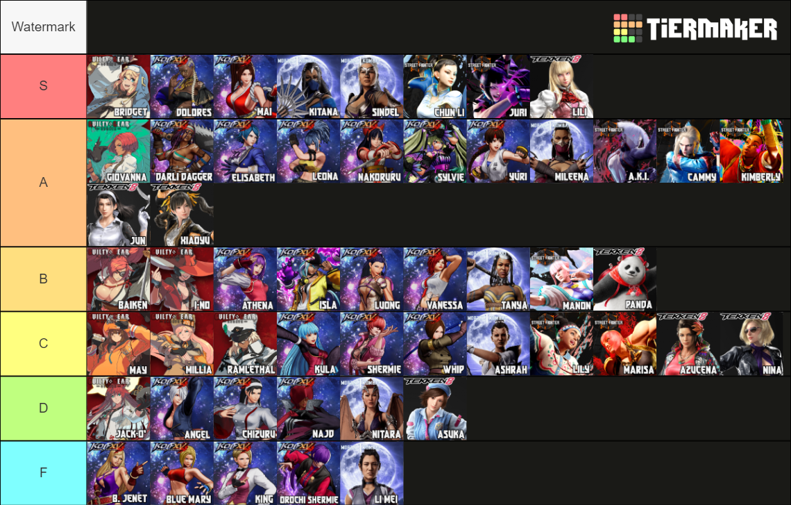 Modern Fighting Game Women! Tier List (Community Rankings) - TierMaker