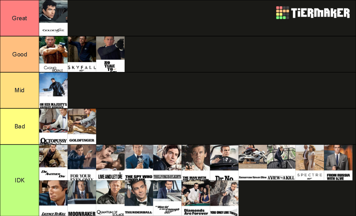 All 25 James Bond Films Tier List (Community Rankings) - TierMaker