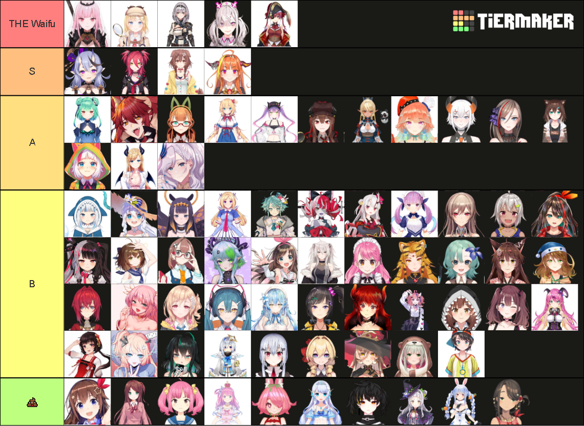 VTubers Tier-List Tier List (Community Rankings) - TierMaker