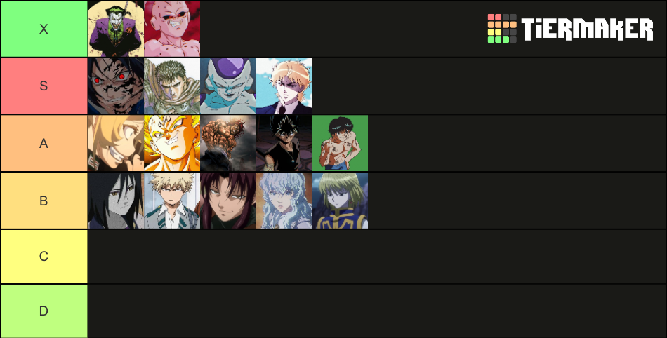 Menace list Tier List (Community Rankings) - TierMaker