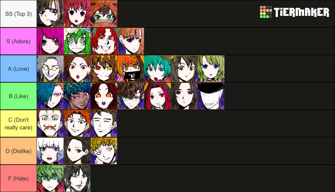 Every YTTD Character (including minor ones) as of 3-1B Tier List ...