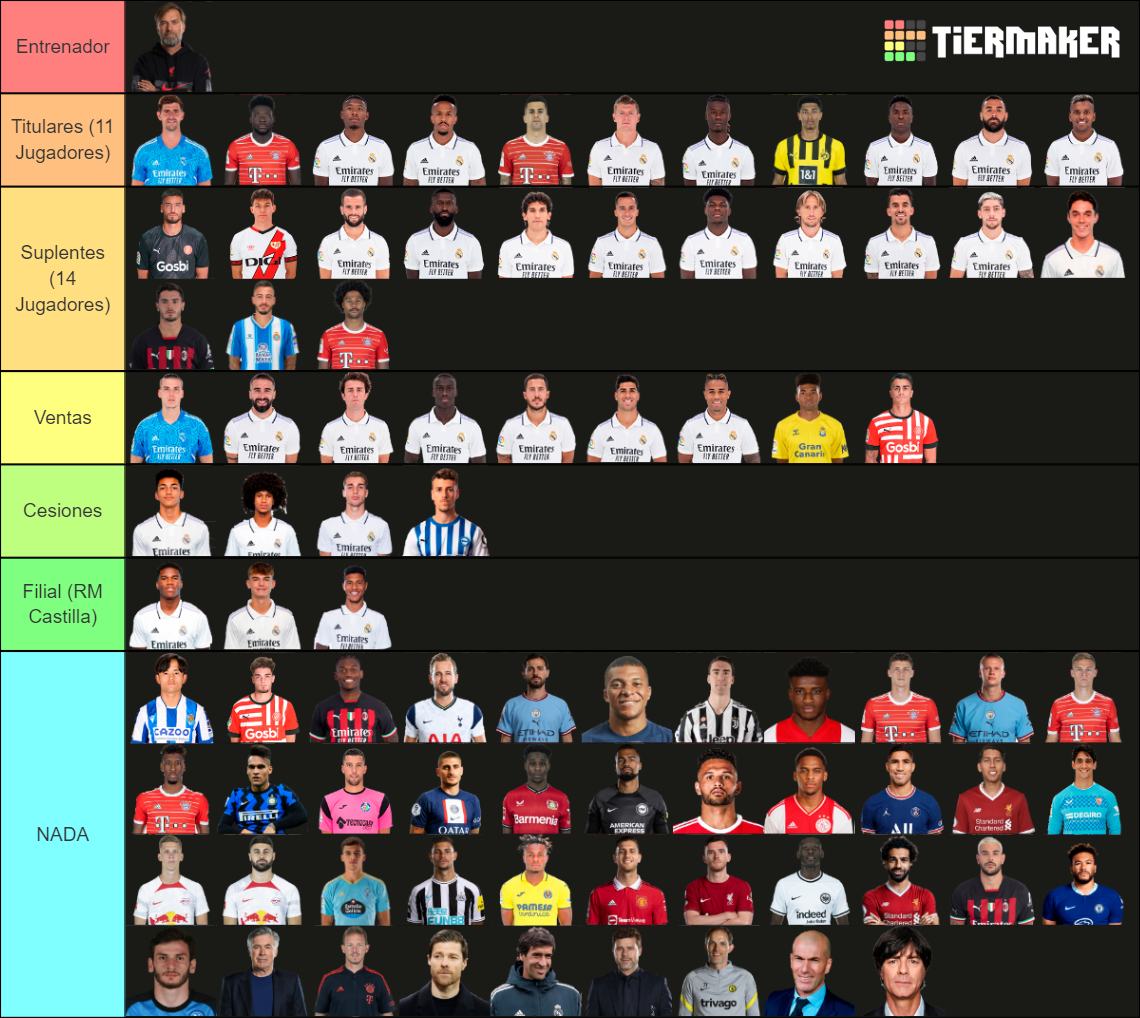 REAL MADRID 23/24 Planificación de Plantilla Tier List (Community Rankings) - TierMaker