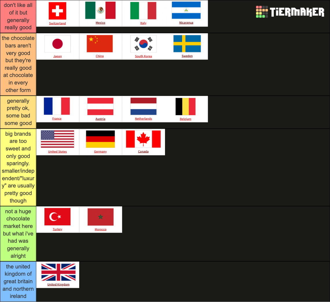250 Countries and Territories (Flags and Names) Tier List (Community ...