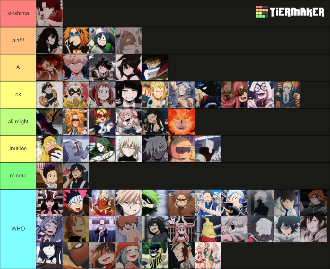 My Hero Academia; Heroes Tier List (Community Rankings) - TierMaker
