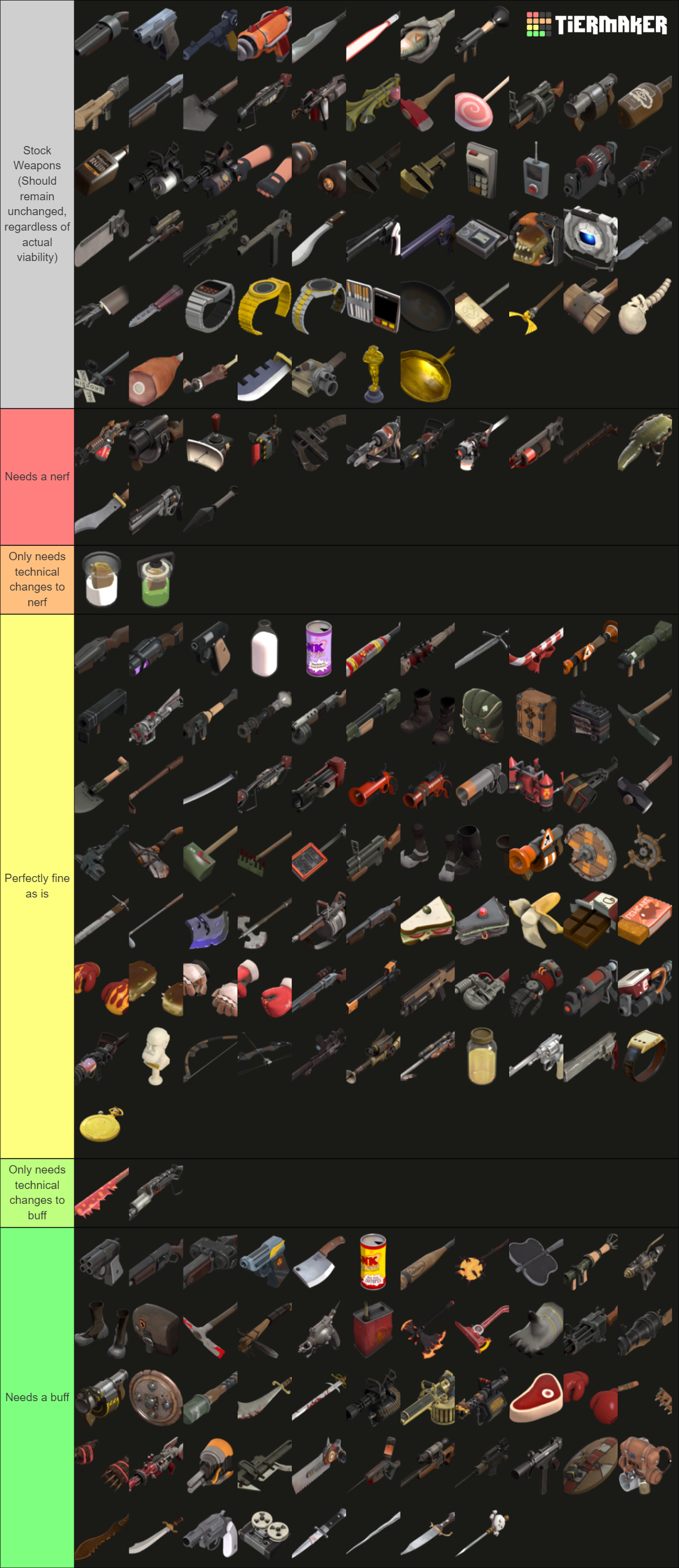 TF2 All Weapons (including reskins) Tier List (Community Rankings ...