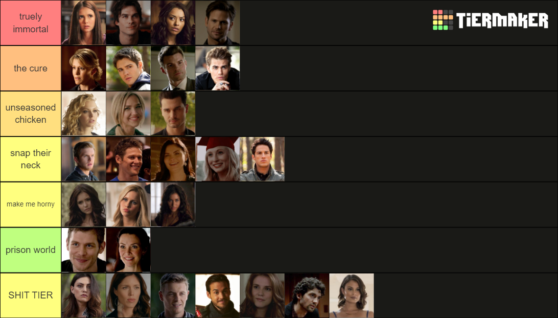 Ranking Vampire Diaries Characters Tier List (Community Rankings ...