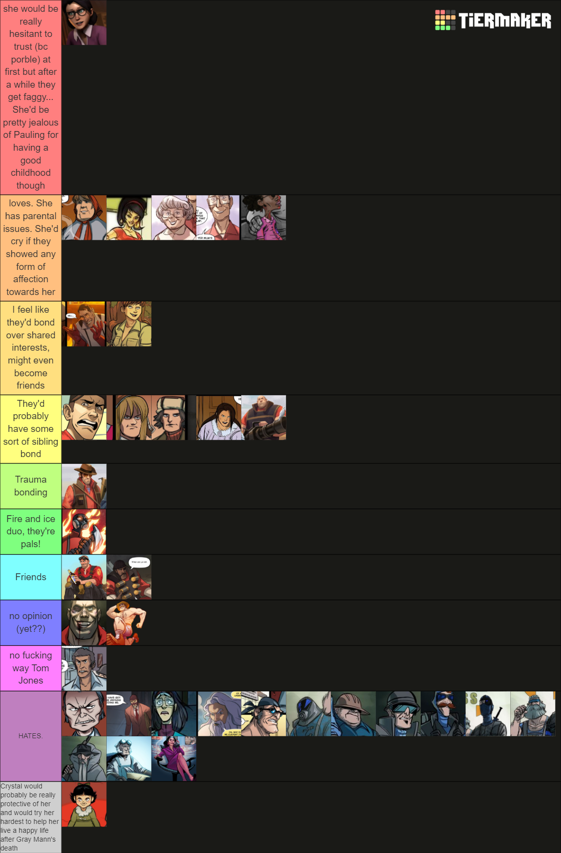 tf2 comic characters Tier List (Community Rankings) - TierMaker