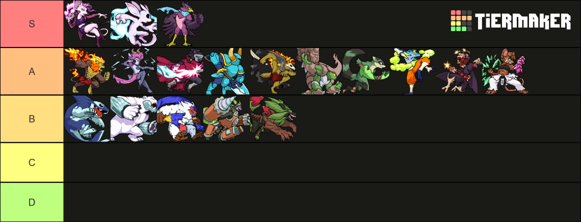 Rivals Of Aether Characters (New Portraits) Tier List (Community ...