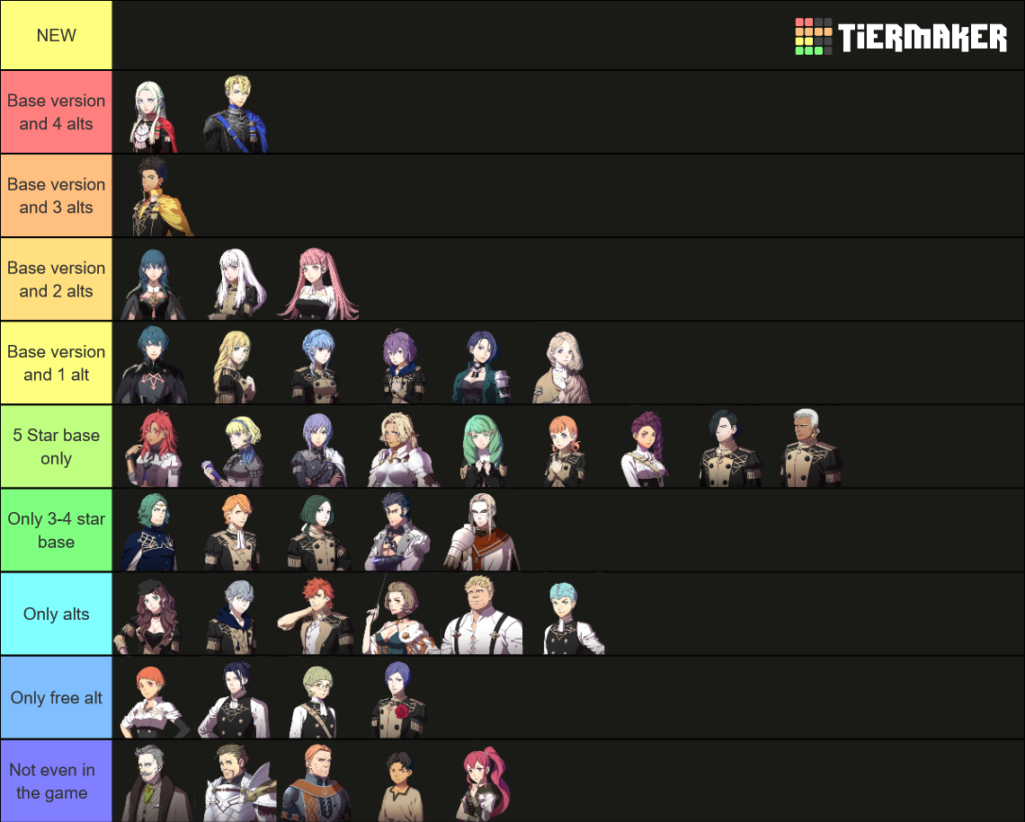 Fire Emblem 3H Playable Characters (+DLC) Tier List (Community Rankings ...