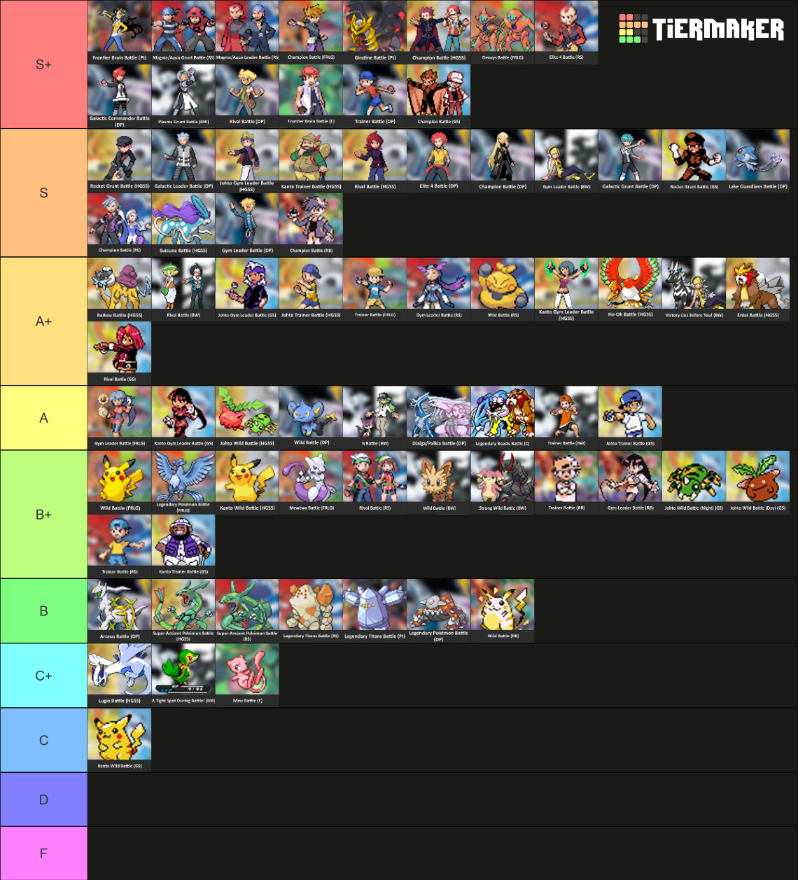 All Pokémon Battle Themes (Mainline + GC Games) v2 Tier List (Community ...