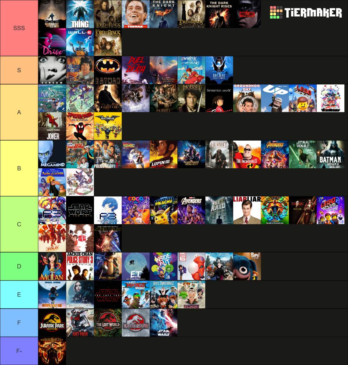 every single movie i finished watching Tier List (Community Rankings ...