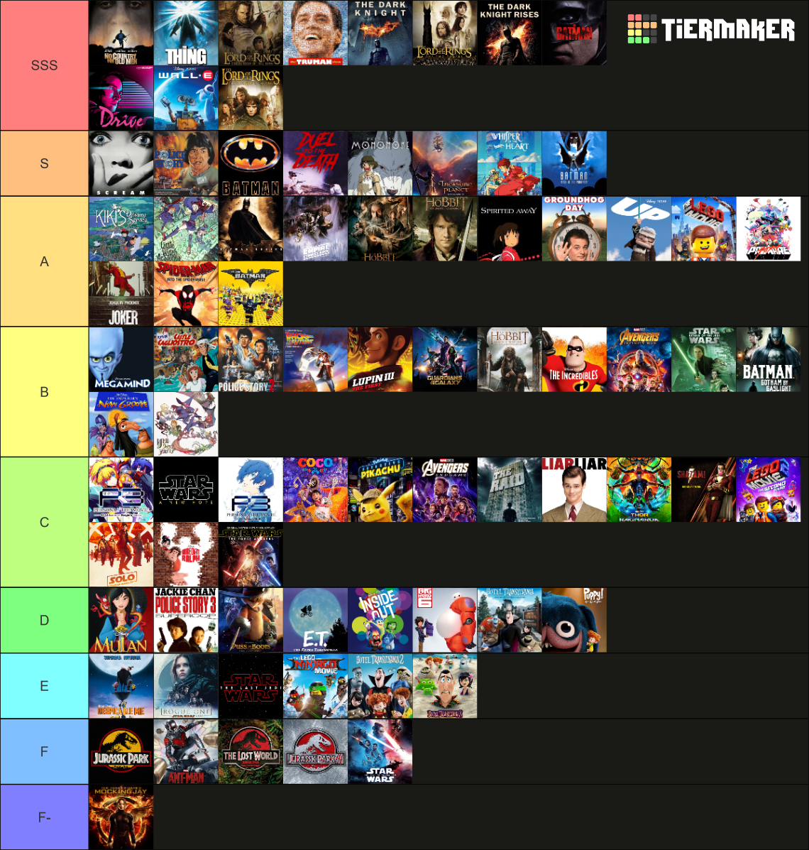 every single movie i finished watching Tier List (Community Rankings ...
