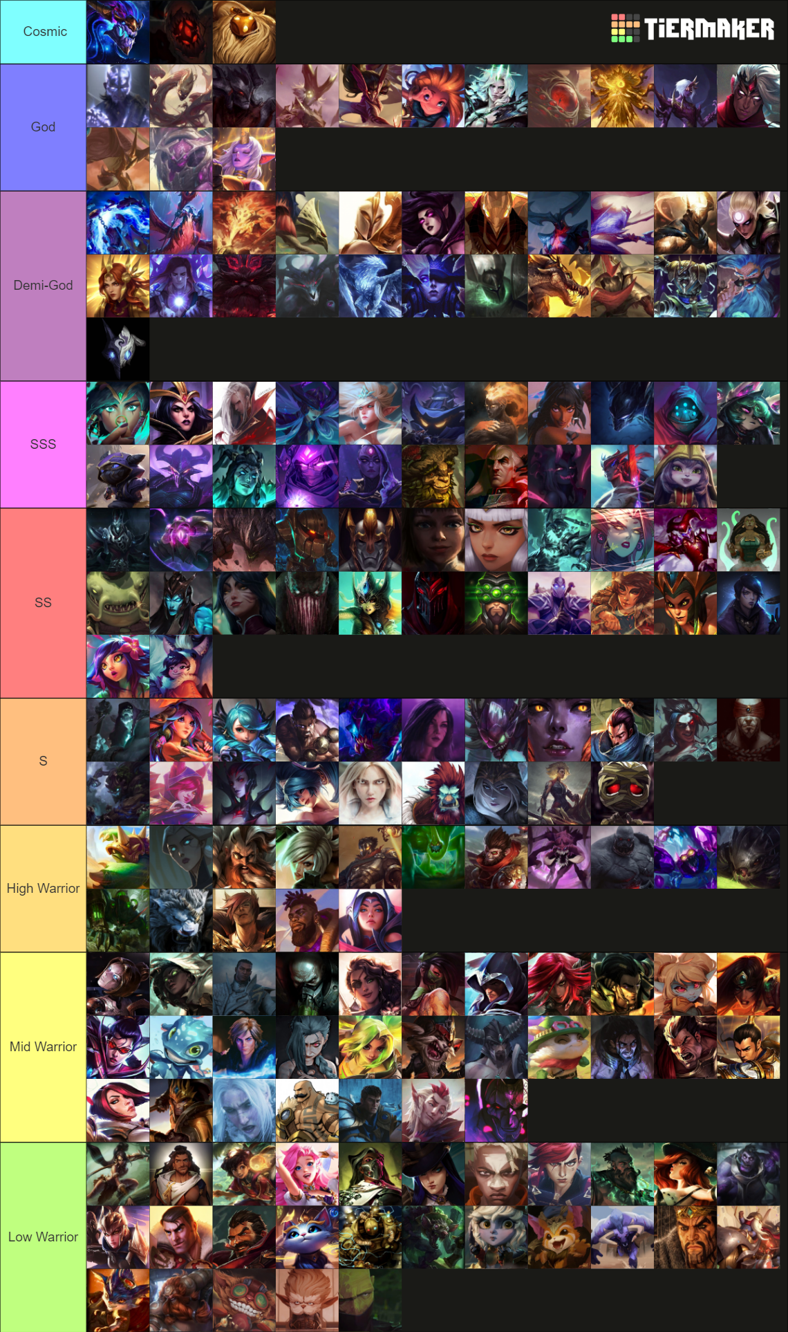 LoL champions tier based on lore strength Tier List (Community Rankings ...