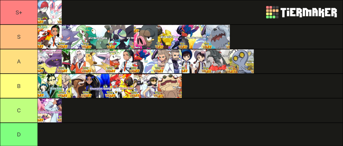 Pokemon scarlet & violet battle themes Tier List (Community Rankings ...