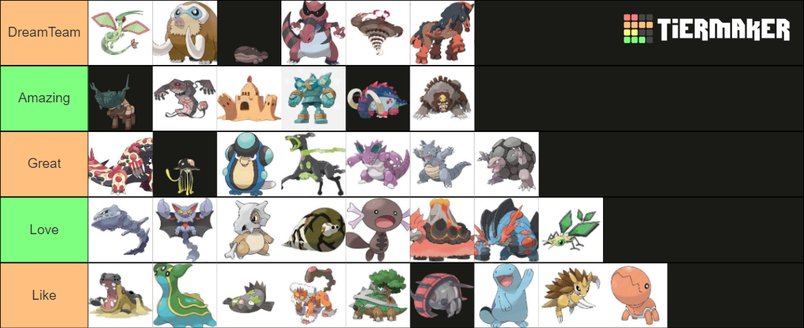 Complete Ground Type Pokemon Tier List (Community Rankings) - TierMaker