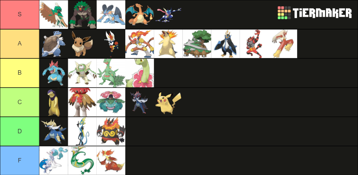 Pokemon Final Starters Evolution (Up to Hisui) Tier List (Community ...
