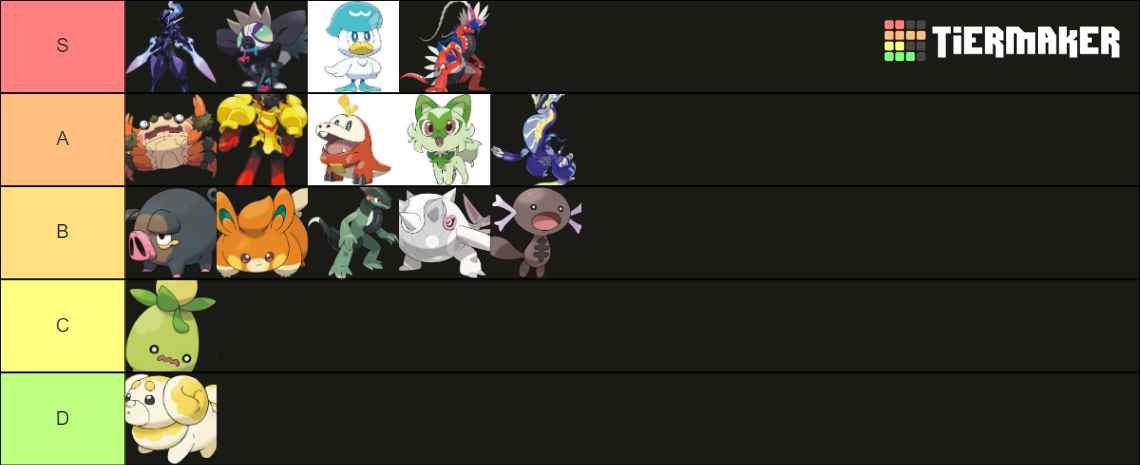 Pokemon Sv Sept 7th Tier List Community Rankings Tiermaker
