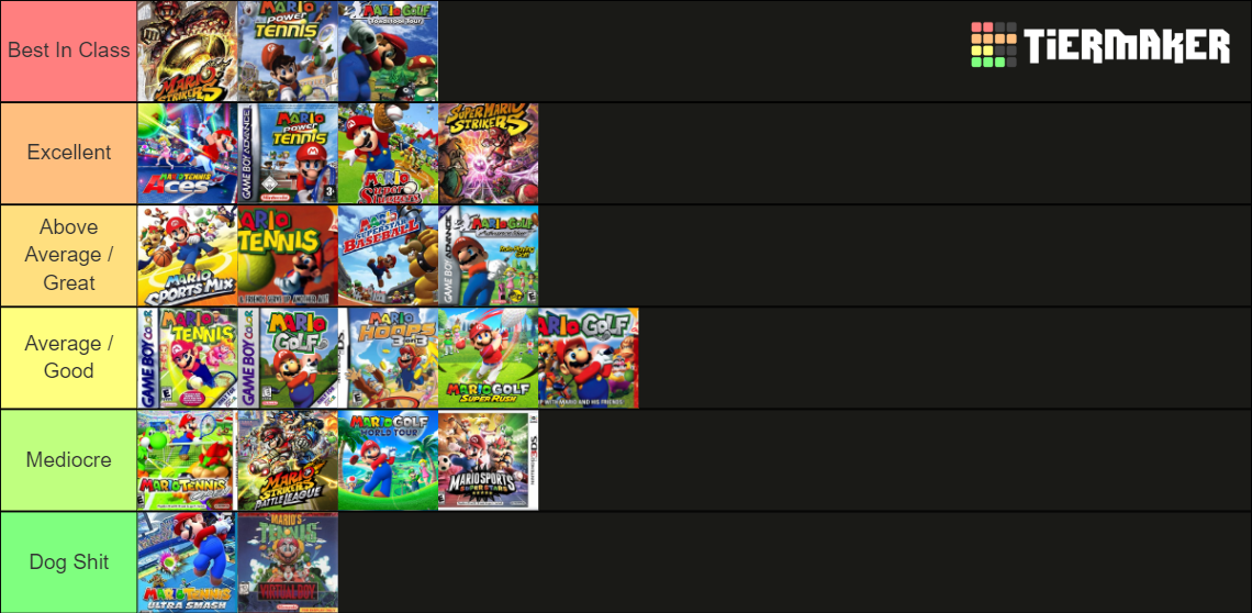 Mario Sports Games (Updated with Battle League!) Tier List (Community ...