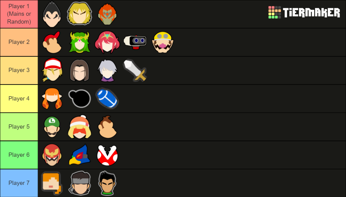 SSBU | Favorite Characters TL | Sep/13/2021 Tier List (Community ...