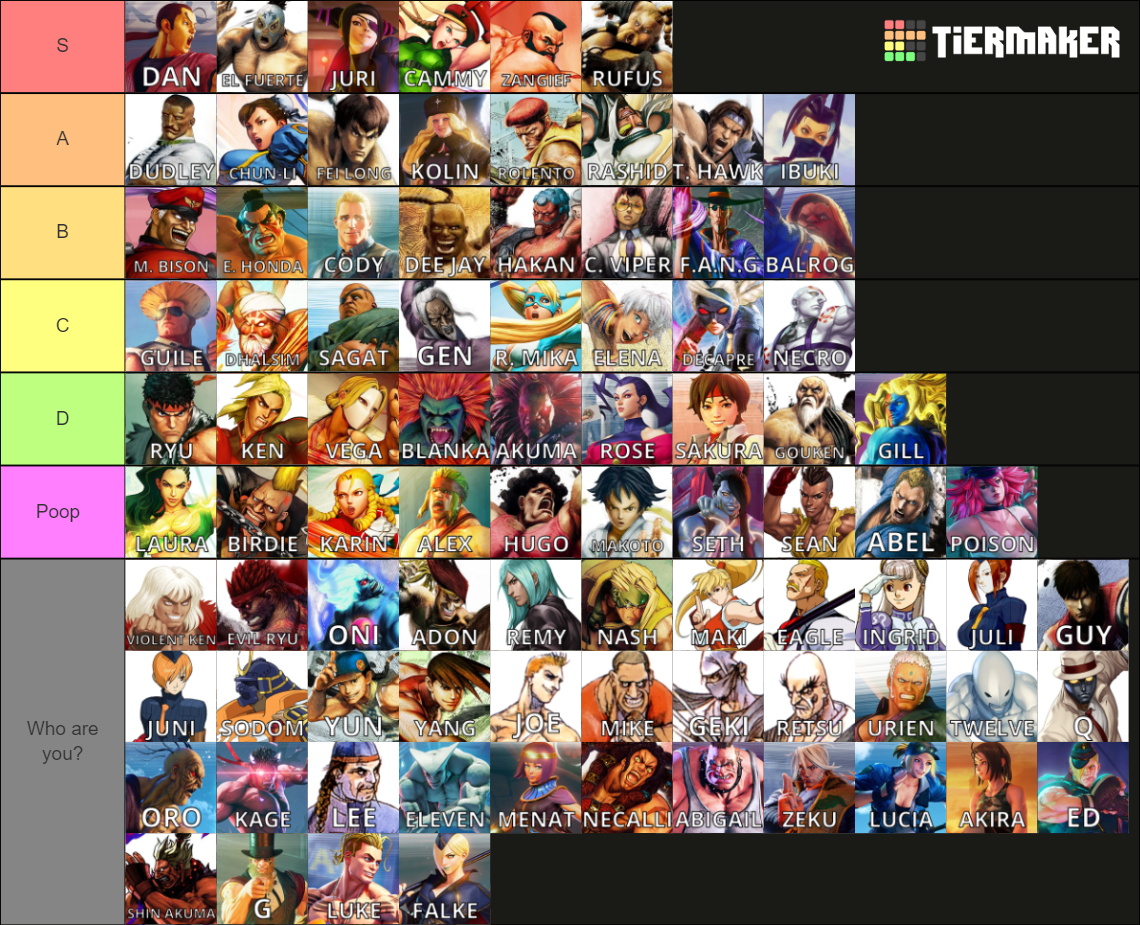Characters in Street Fighter series Tier List (Community Rankings) - TierMaker