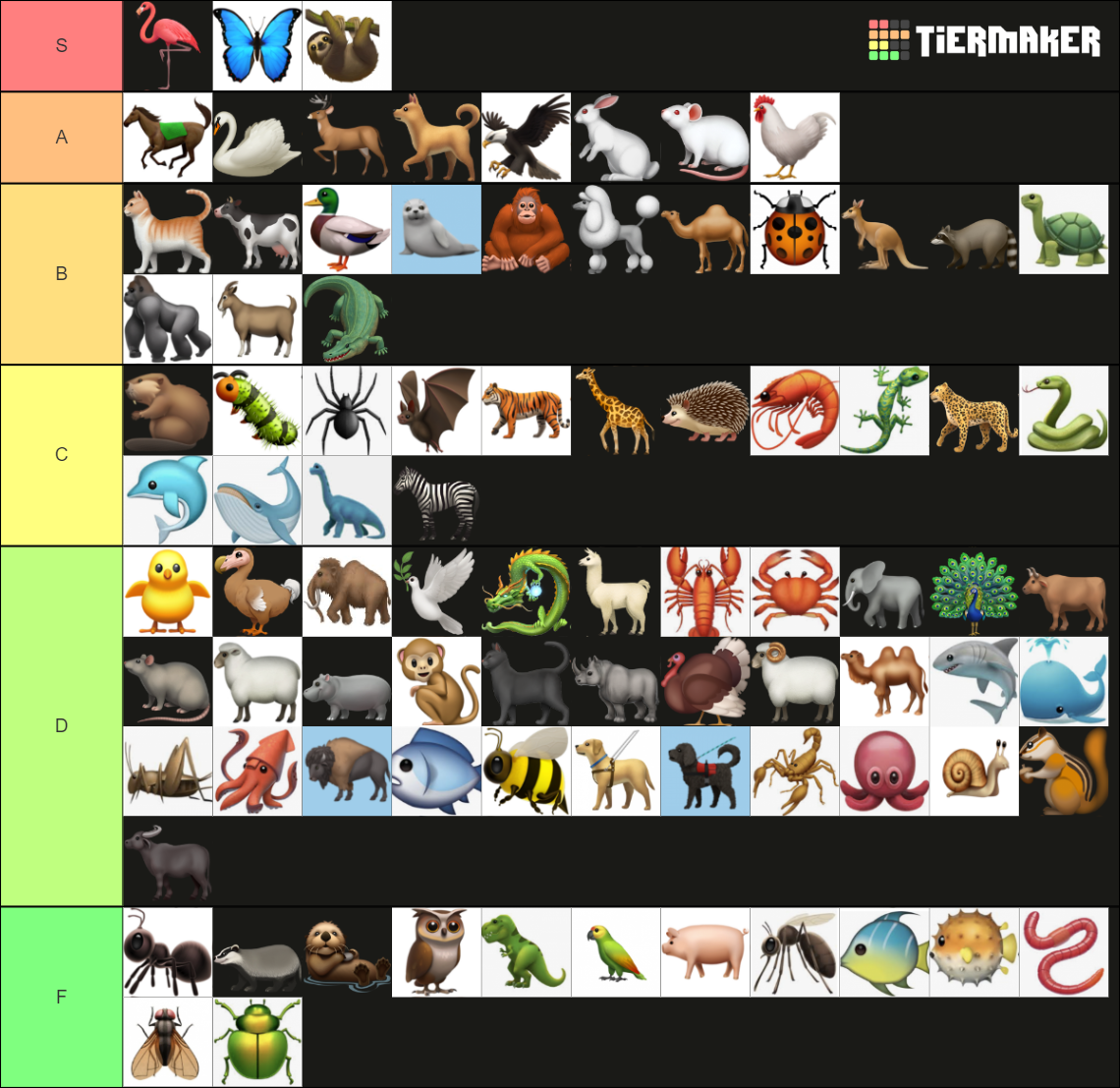 Animal Emojis Tier List (Community Rankings) - TierMaker
