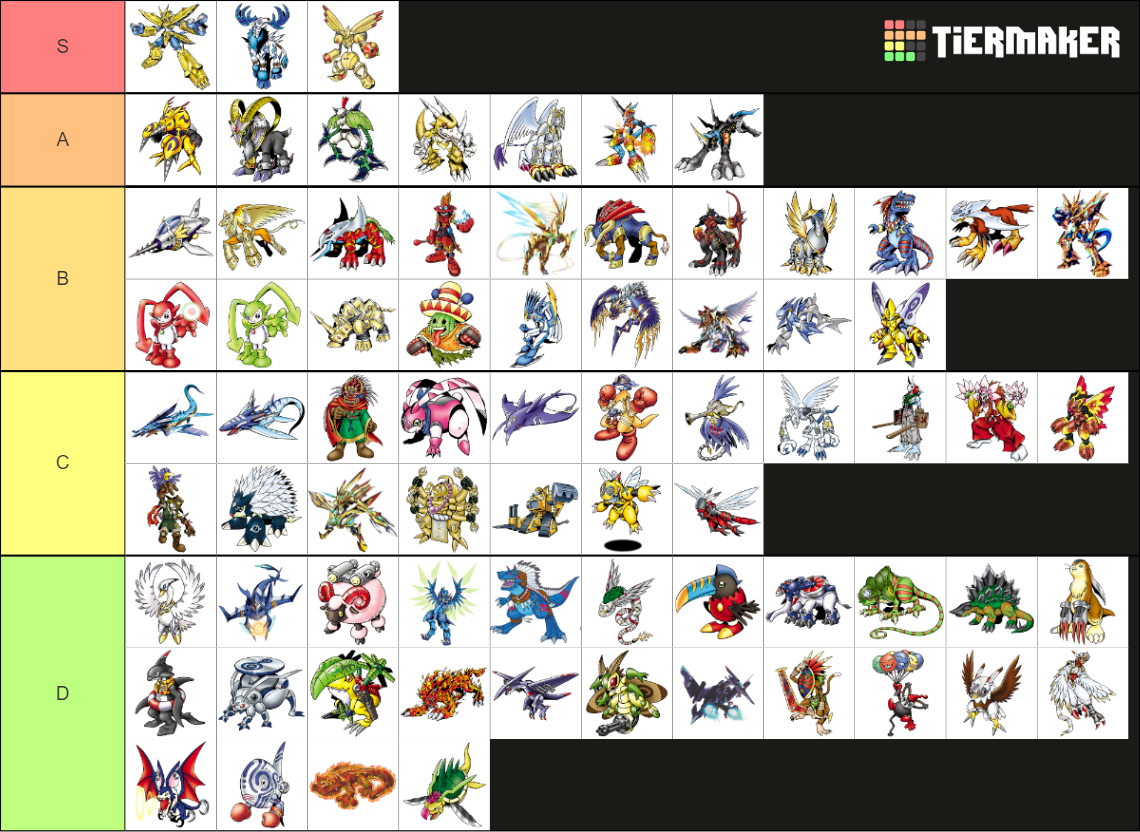 Digimon Armor Evolutions List Tier List (Community Rankings) - TierMaker