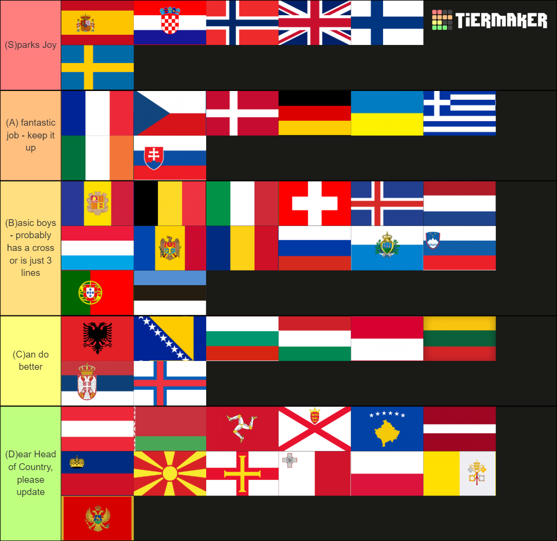 European Flags Tier List Community Rankings Tiermaker