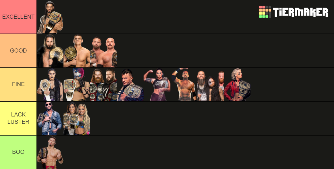 WWE and AEW Champions Summer 2023 Tier List (Community Rankings) - TierMaker