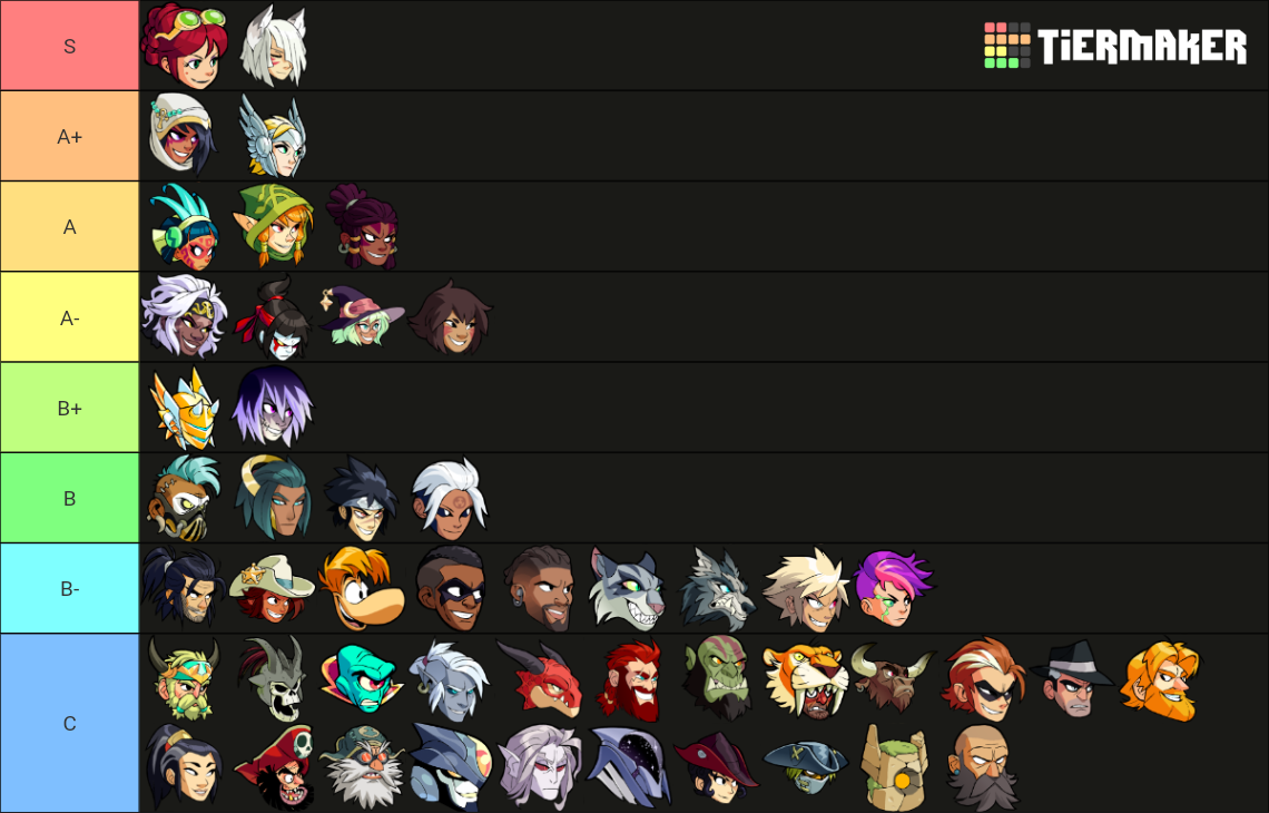 Brawlhalla (2020) Tier List (Community Rankings) - TierMaker