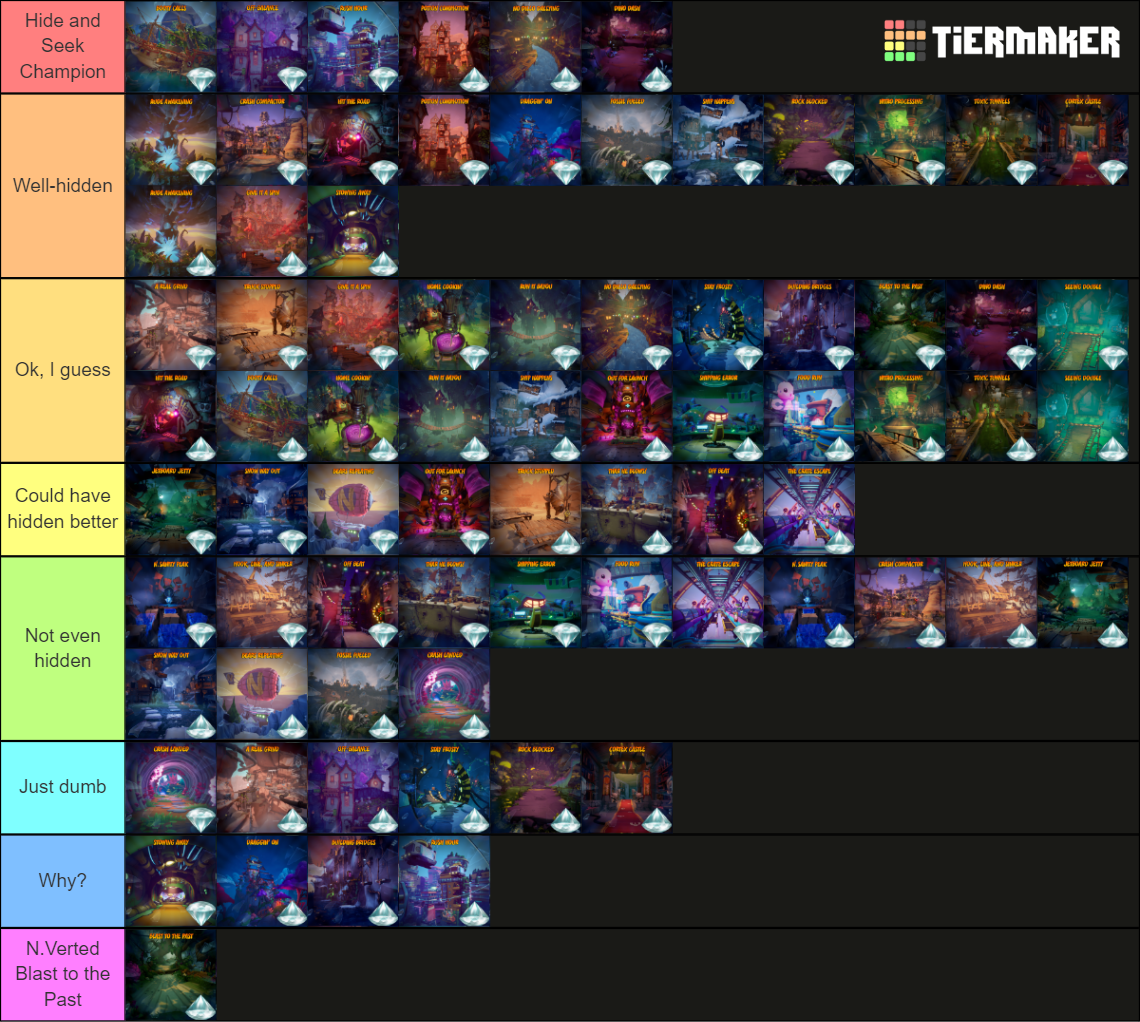 Crash Bandicoot 4 - Hidden Gems Tier List (Community Rankings) - TierMaker